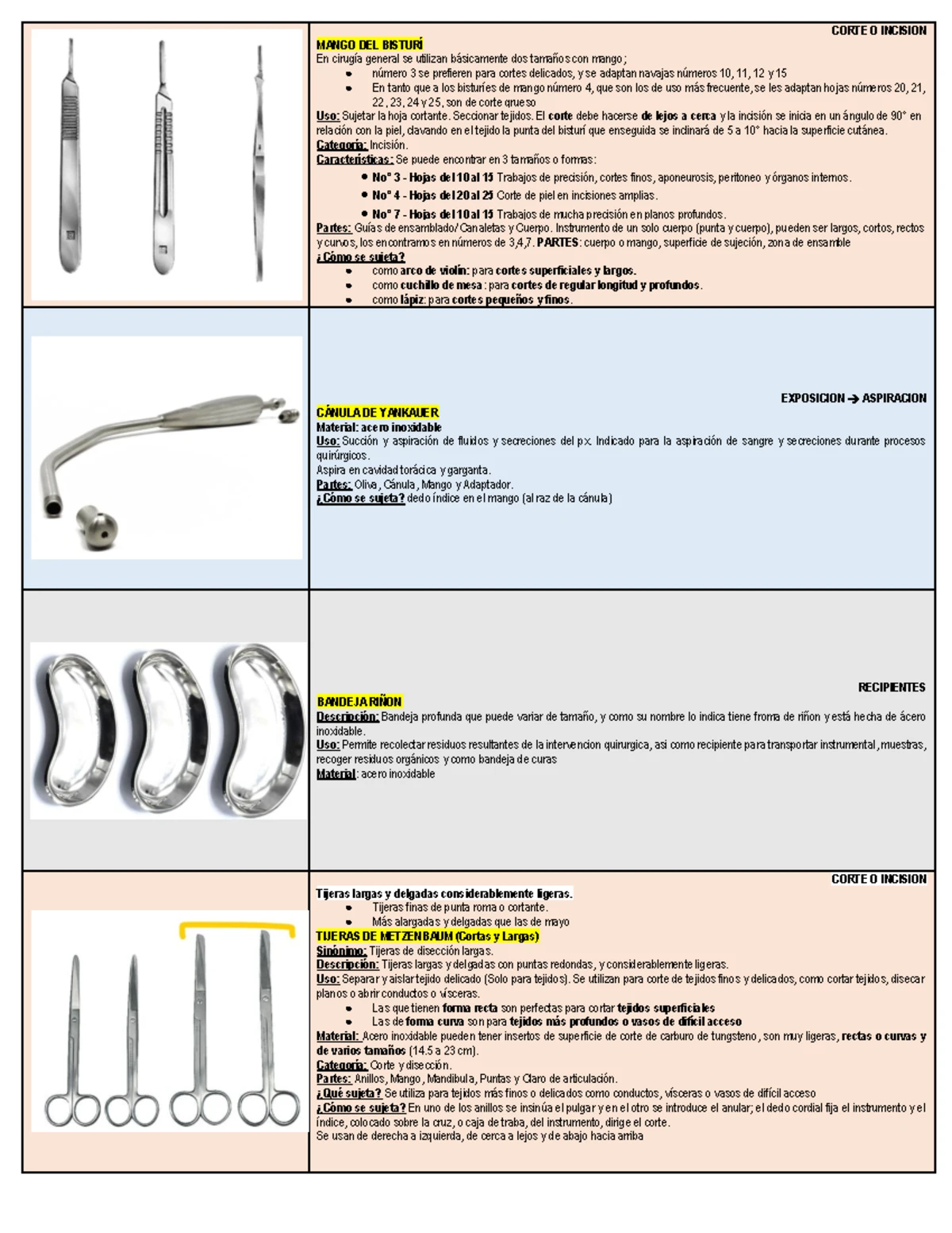 Instrumental Quirurgico - YES - CORTE O INCISION MANGO DEL BISTURÍ En cirugía general se ...
