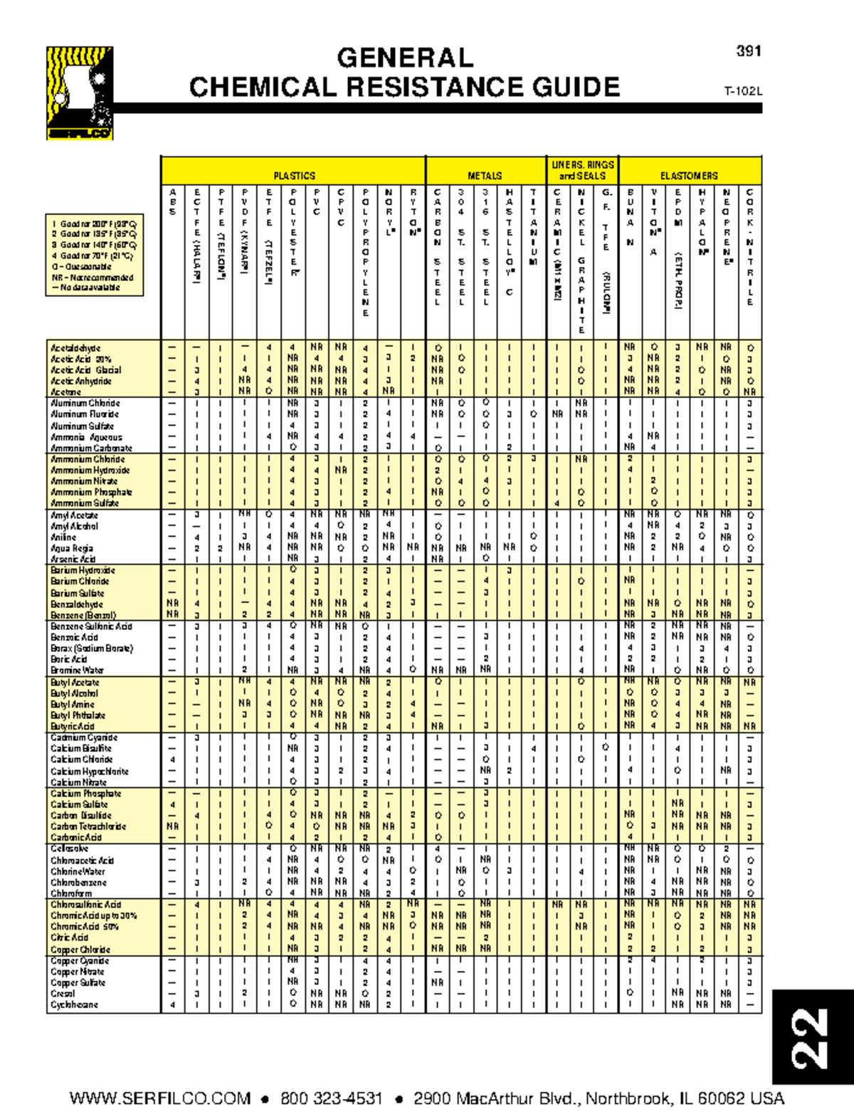 Chem Guide resistence 2 - 22 GENERAL CHEMICAL RESISTANCE GUIDE T-102L Q ...