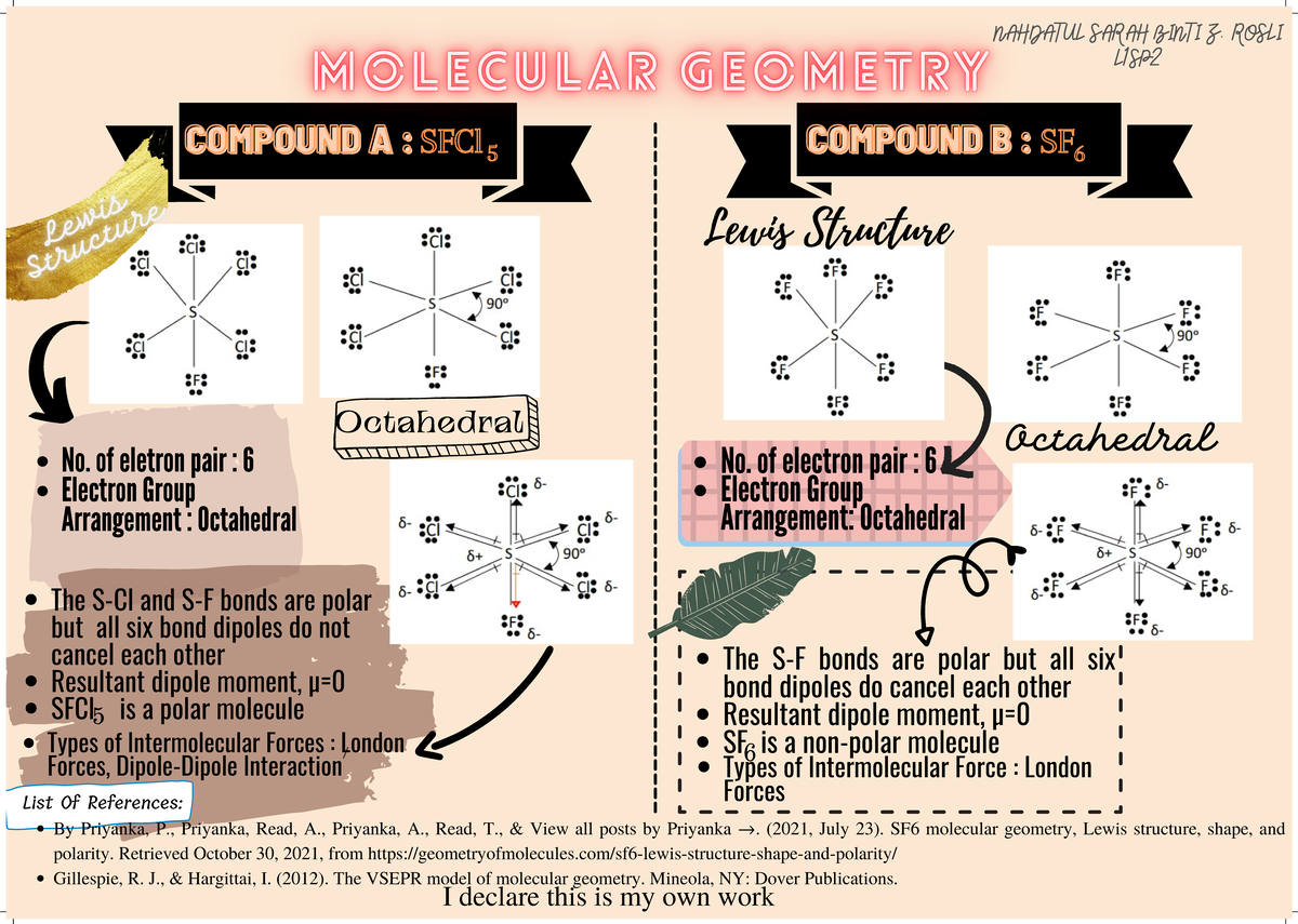 Molecular Geometry - NAHDATUL SARAH BINTI Z. ROSLI L1SP COMPOUND A : COMPOUND A : SFCl COMPOUND ...