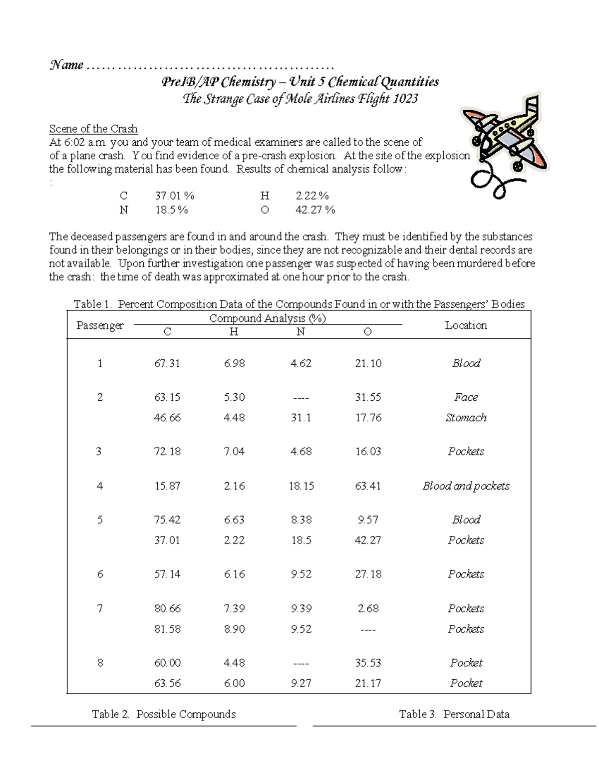 PreIB/AP Chemistry Lab: Mole Airlines Flight Case Study Analysis - Studocu