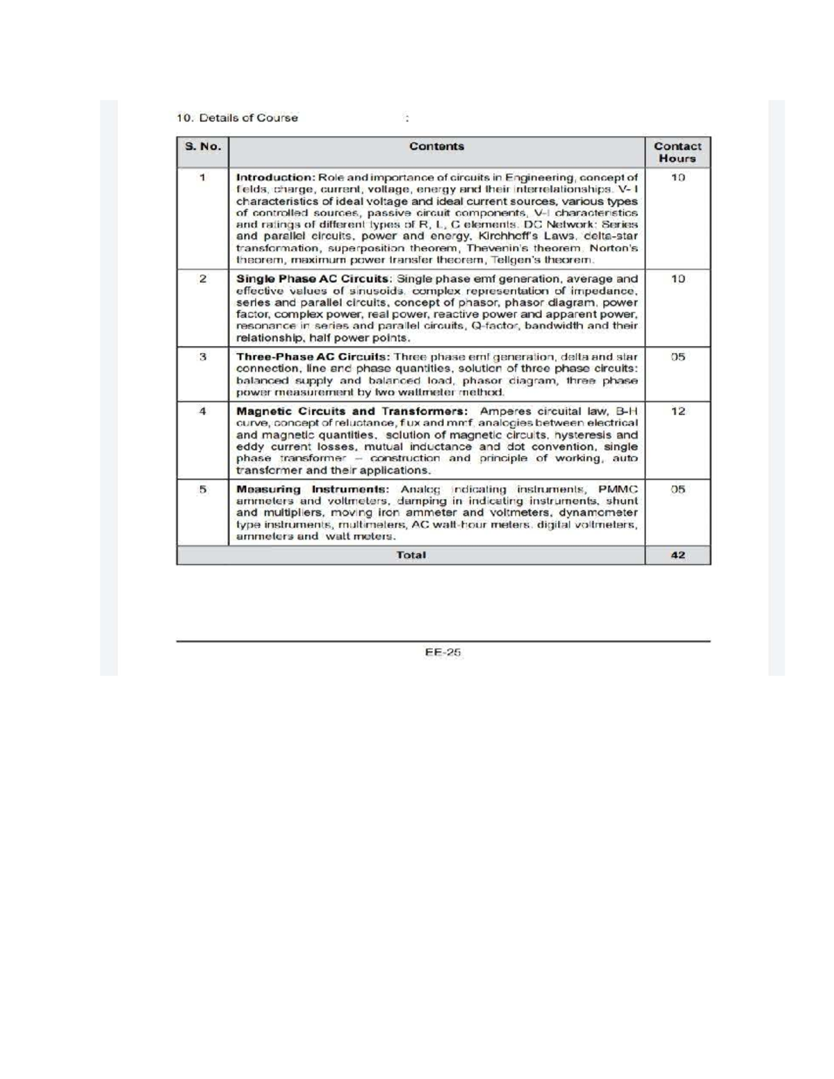 EE101: Basic Electrical Engineering Course Overview and Key Concepts ...
