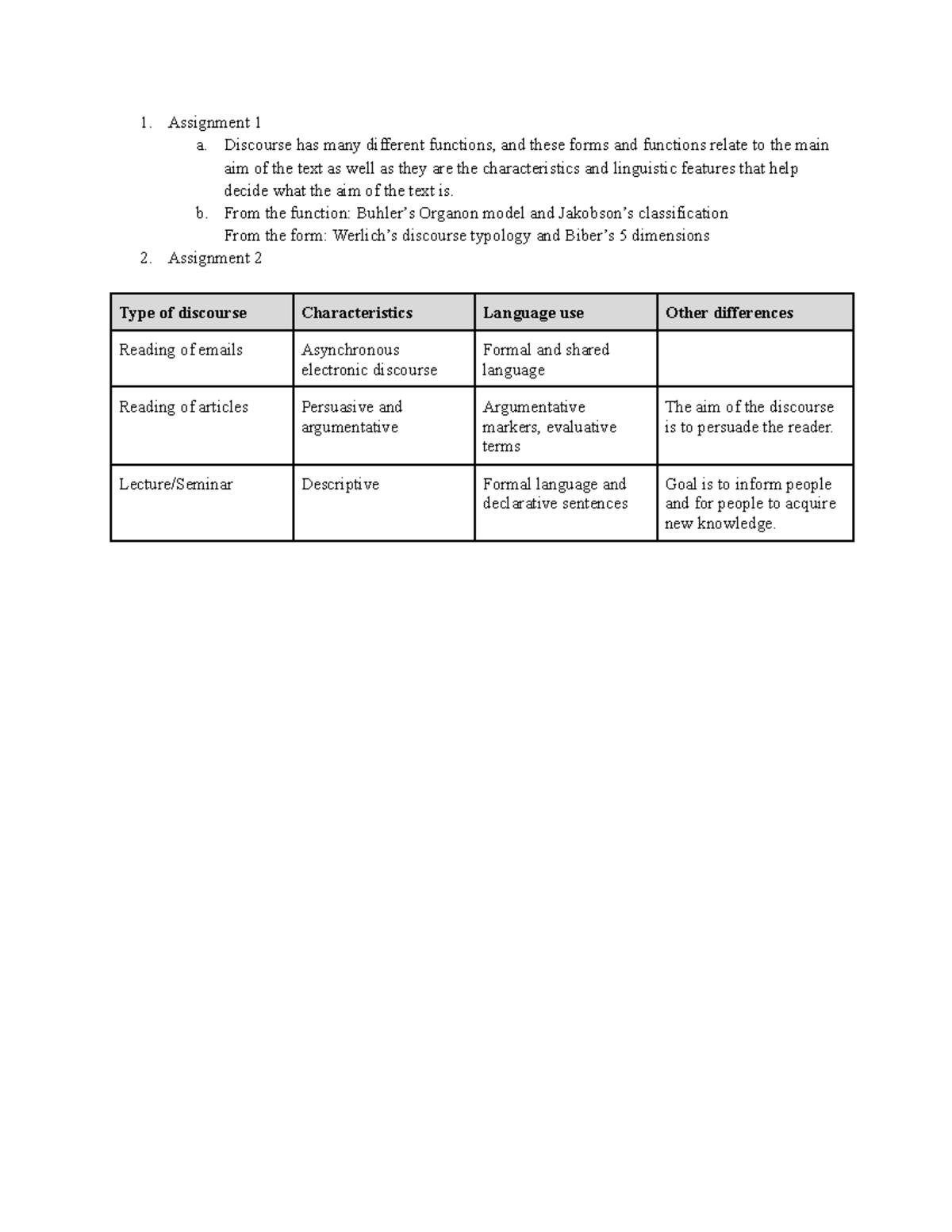 TA1 Assignment 1: Functions and Characteristics of Discourse - Studeersnel