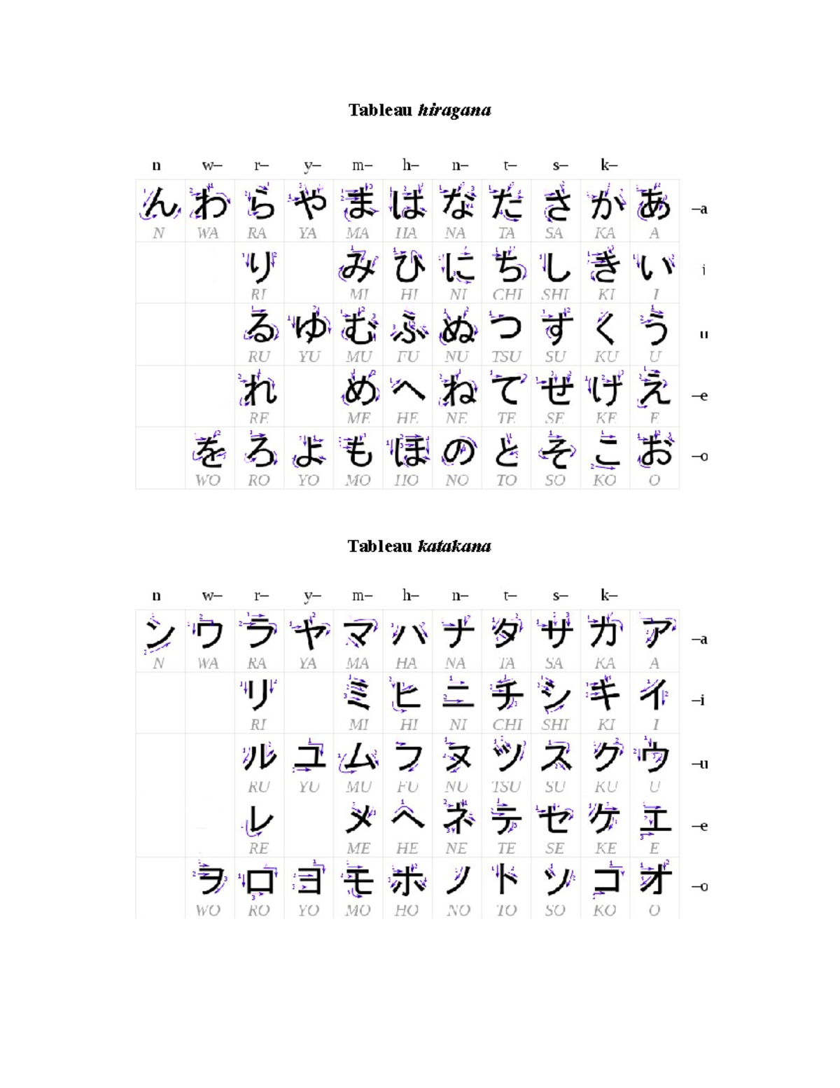 Tableau Kana Overview: Hiragana & Katakana Charts - Studocu