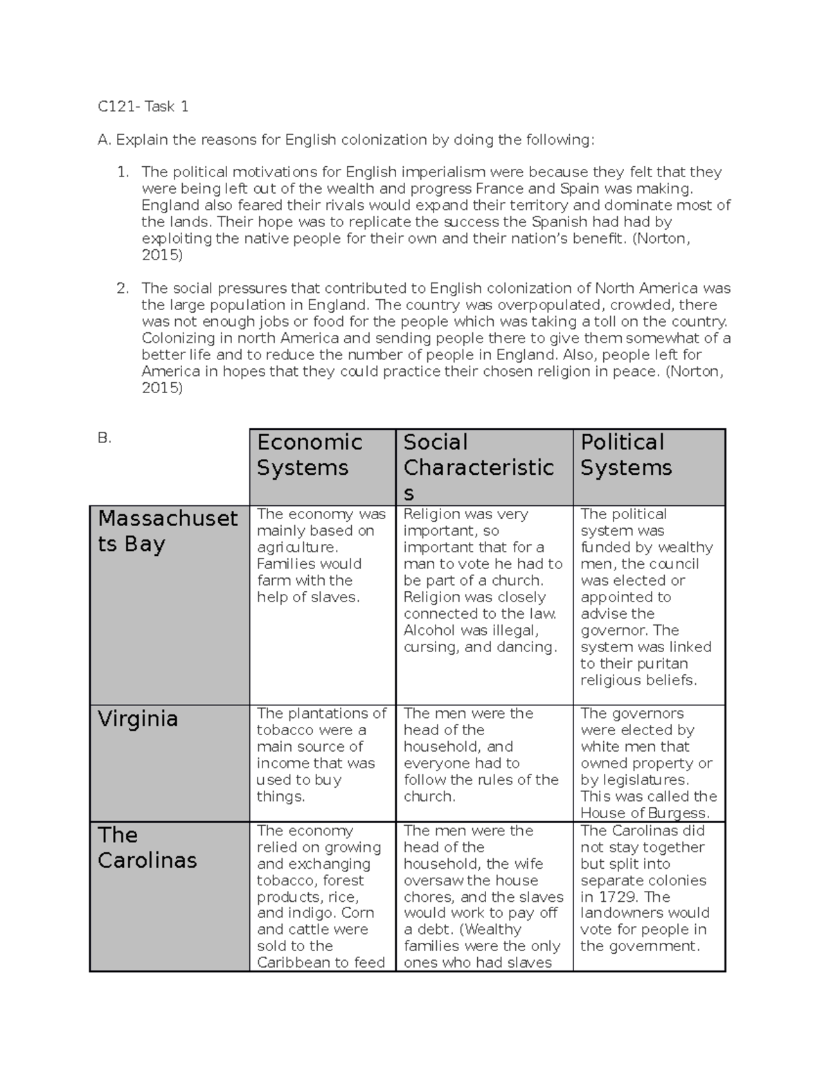 C121- Task 1 - Explain the reasons for English colonization by doing ...