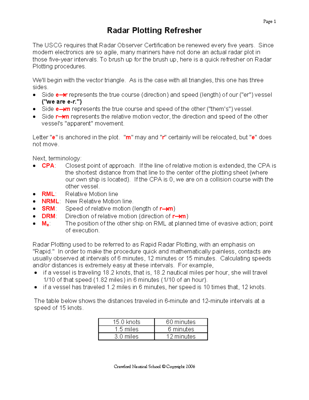 Radar Plotting Review for Cadets: Key Procedures & Concepts - Studocu