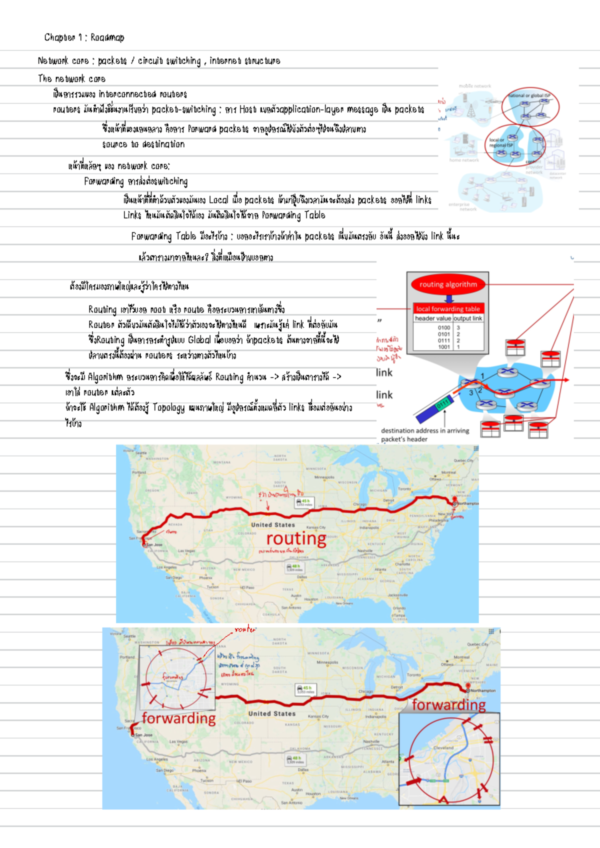 Chapter 1: Network Core & Packet Switching Overview (CS101) - Studocu