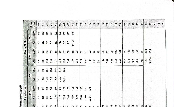 Vineland 3: Table C.2 Age Equivalents and Growth Scale Values - Studocu