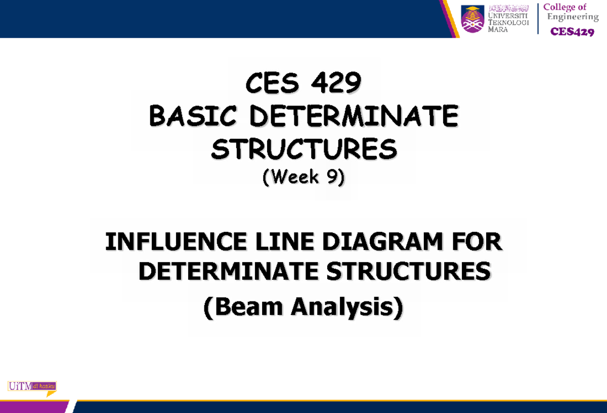 Week 9 CES 429 - Influence Line Diagrams for Beam Analysis - Studocu