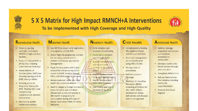 High Impact Interventions in Reproductive Health: NHM 21214 PARTA - Studocu
