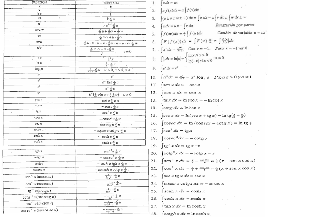 Advanced Math Formulas: Essential Concepts and Applications - Studocu