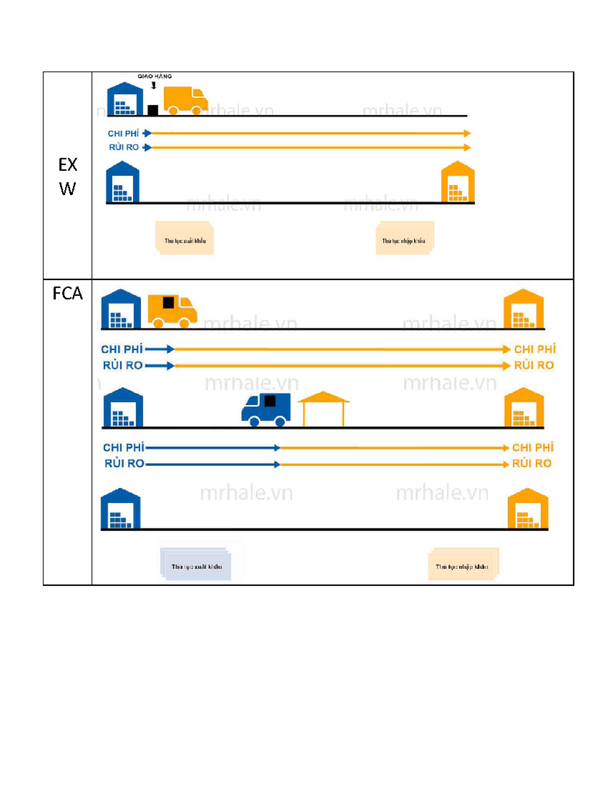 Incoterms 2020 - ádasdsa - Quản lý công nghiệp - EX W FCA CPT DPU DDP ...