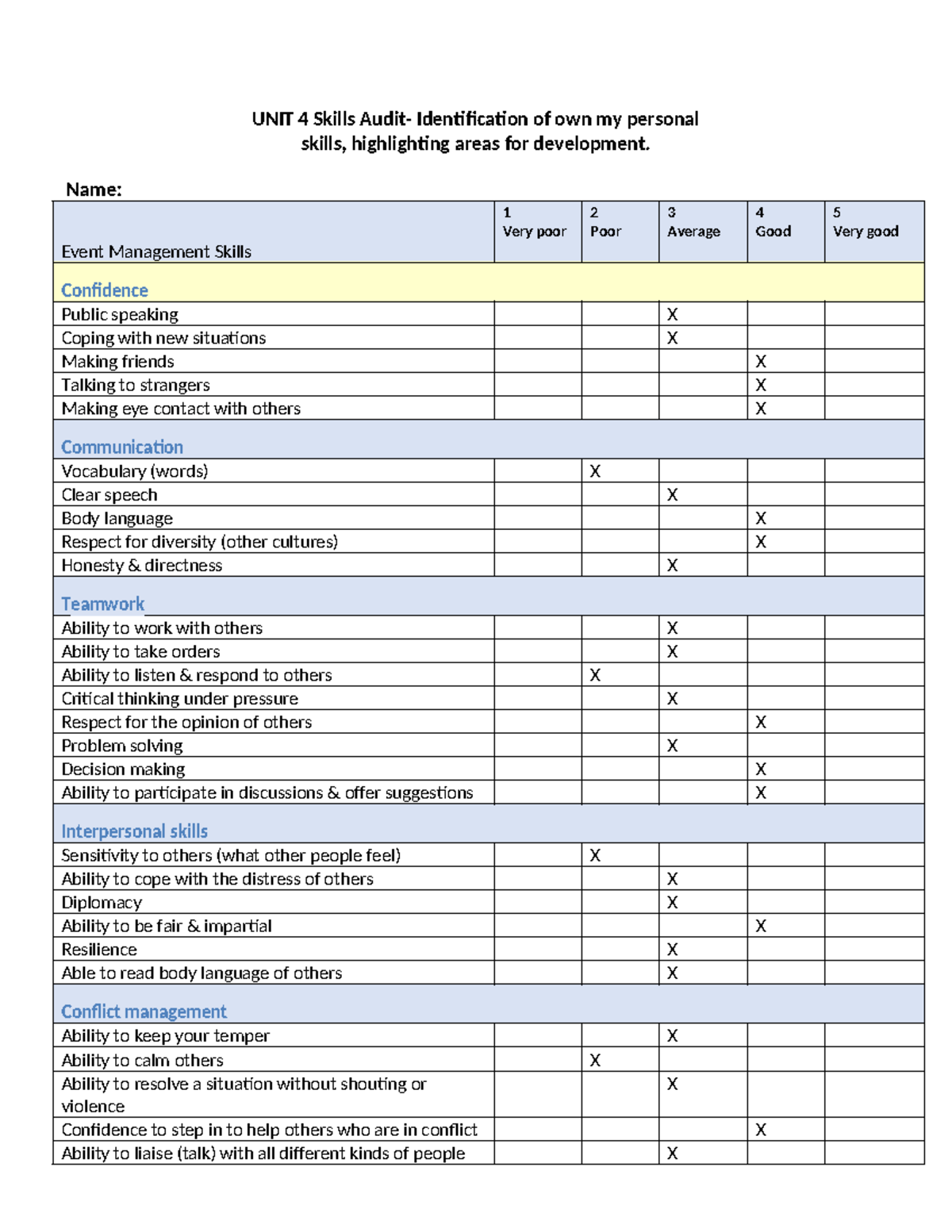UNIT 4 Skills Audit: Personal Skills & Development Areas - Studocu