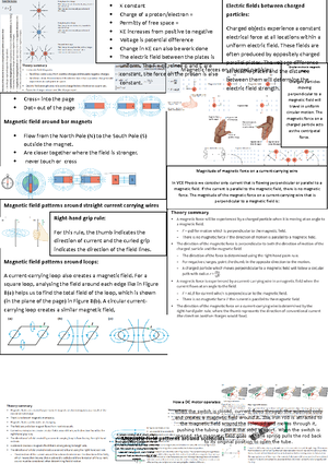Cheeky waves cheat sheet - Describe oscillation: [The particle ...