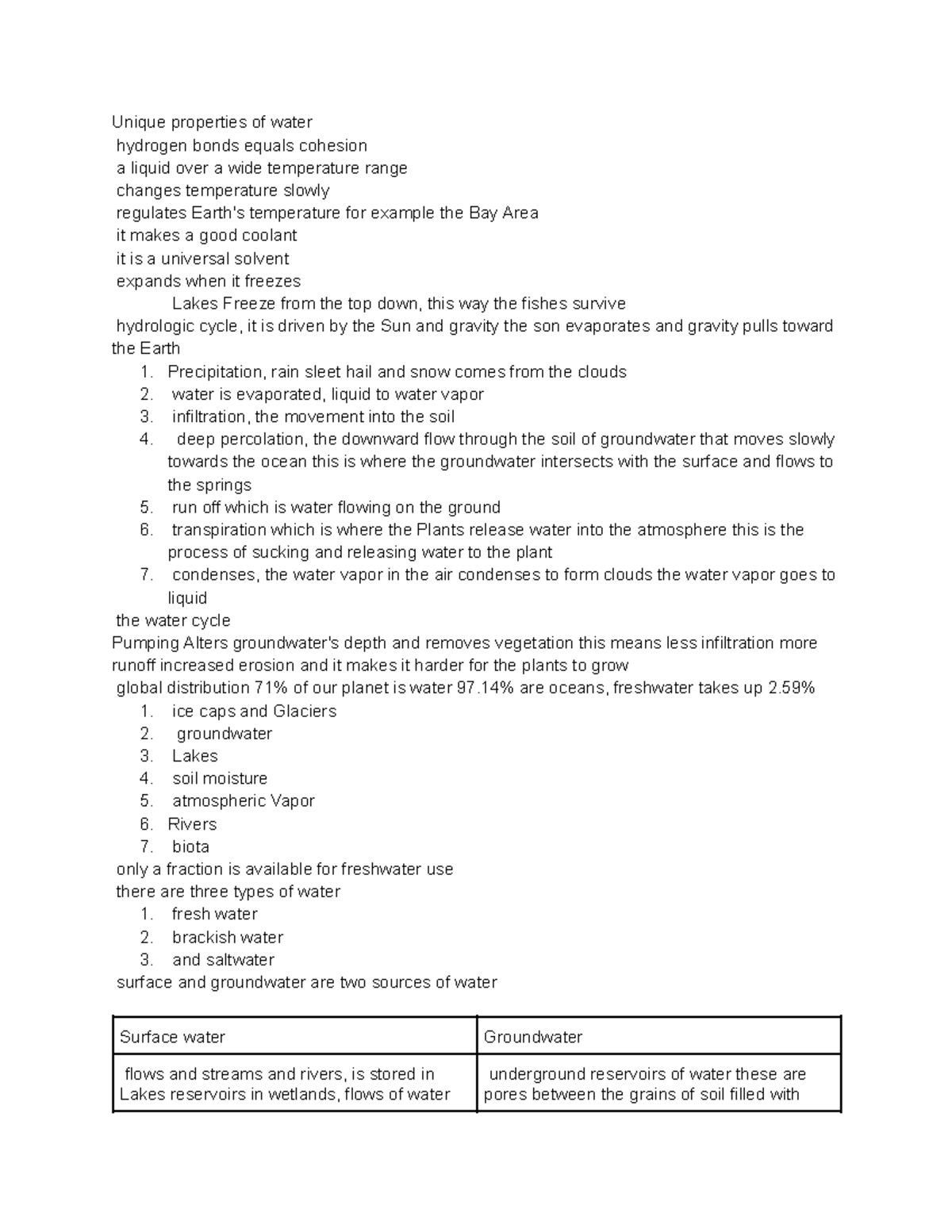 Limnology: Water Use, Conservation, and Environmental Impact Issues ...