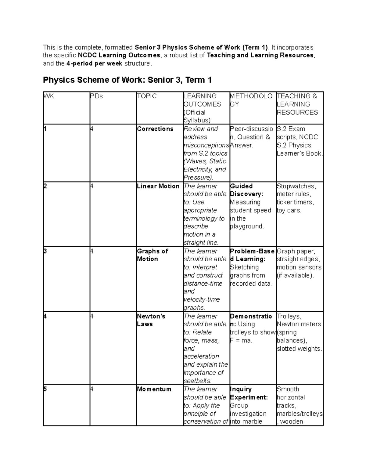 Senior 3 Physics Scheme of Work (Term 1) with NCDC Outcomes - Studocu