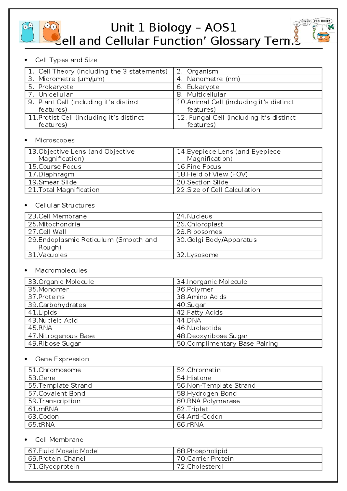 Unit 1 Biology AOS1: Glossary of Cell and Cellular Functions - Studocu