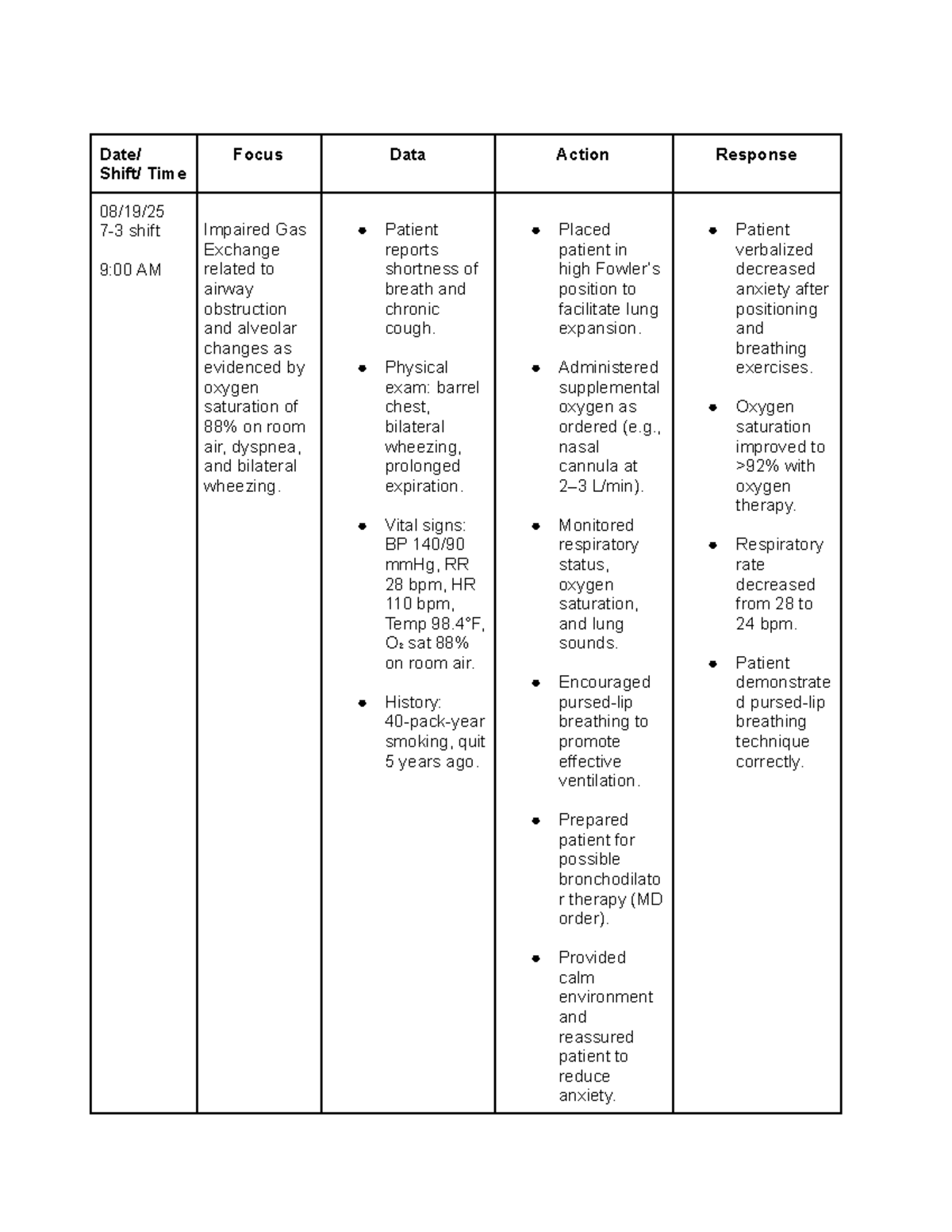 FDAR: Focus Data on Impaired Gas Exchange & Interventions - Studocu