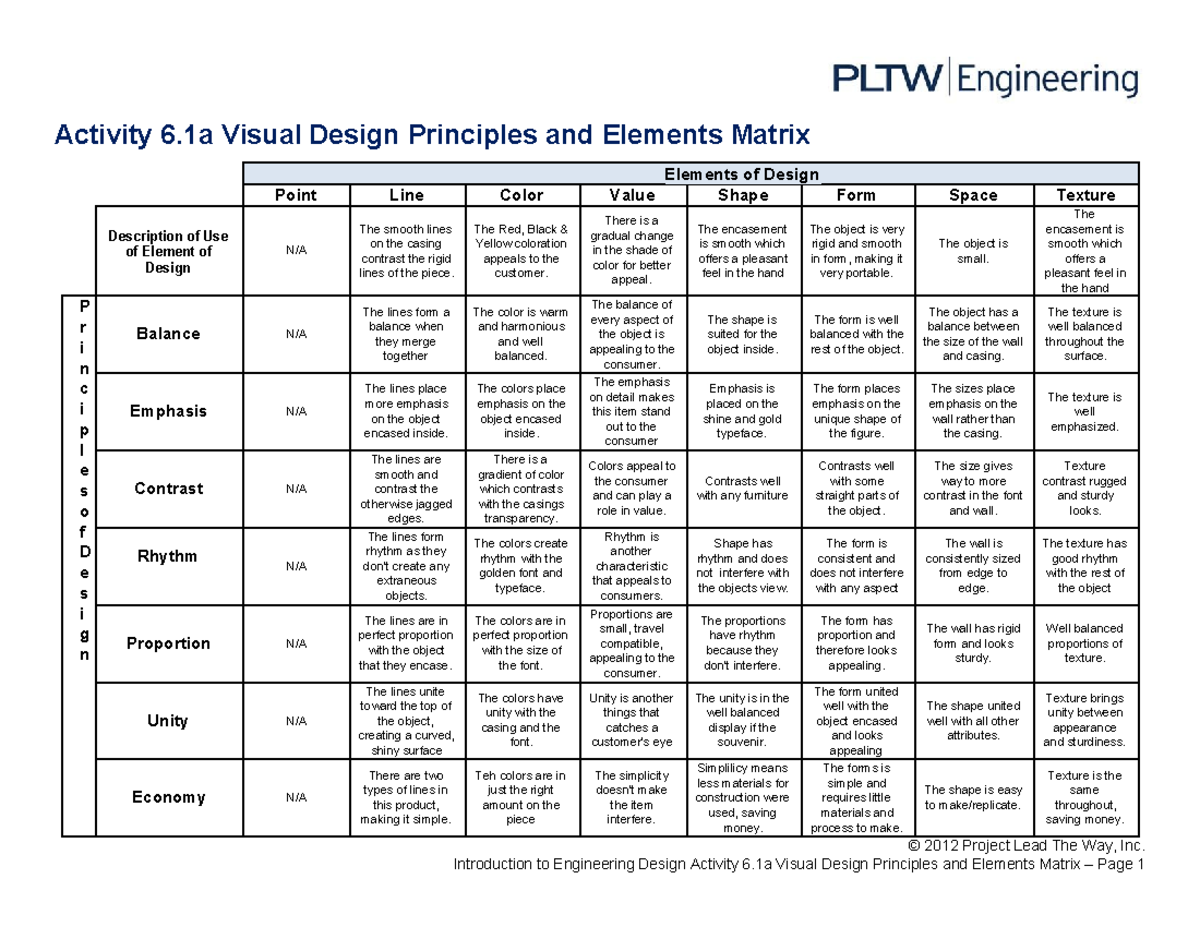 Visual design chart conclusion questions 1 - Activity 6 Visual Design ...