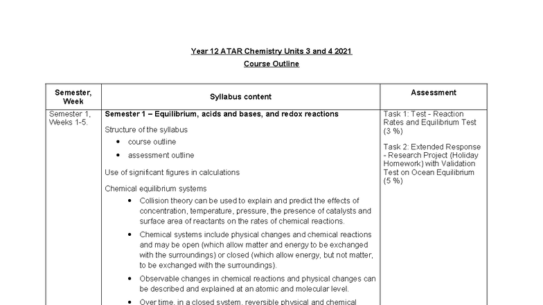 Year 12 ATAR Chemistry Units 3 & 4 Course Outline 2021 - Studocu