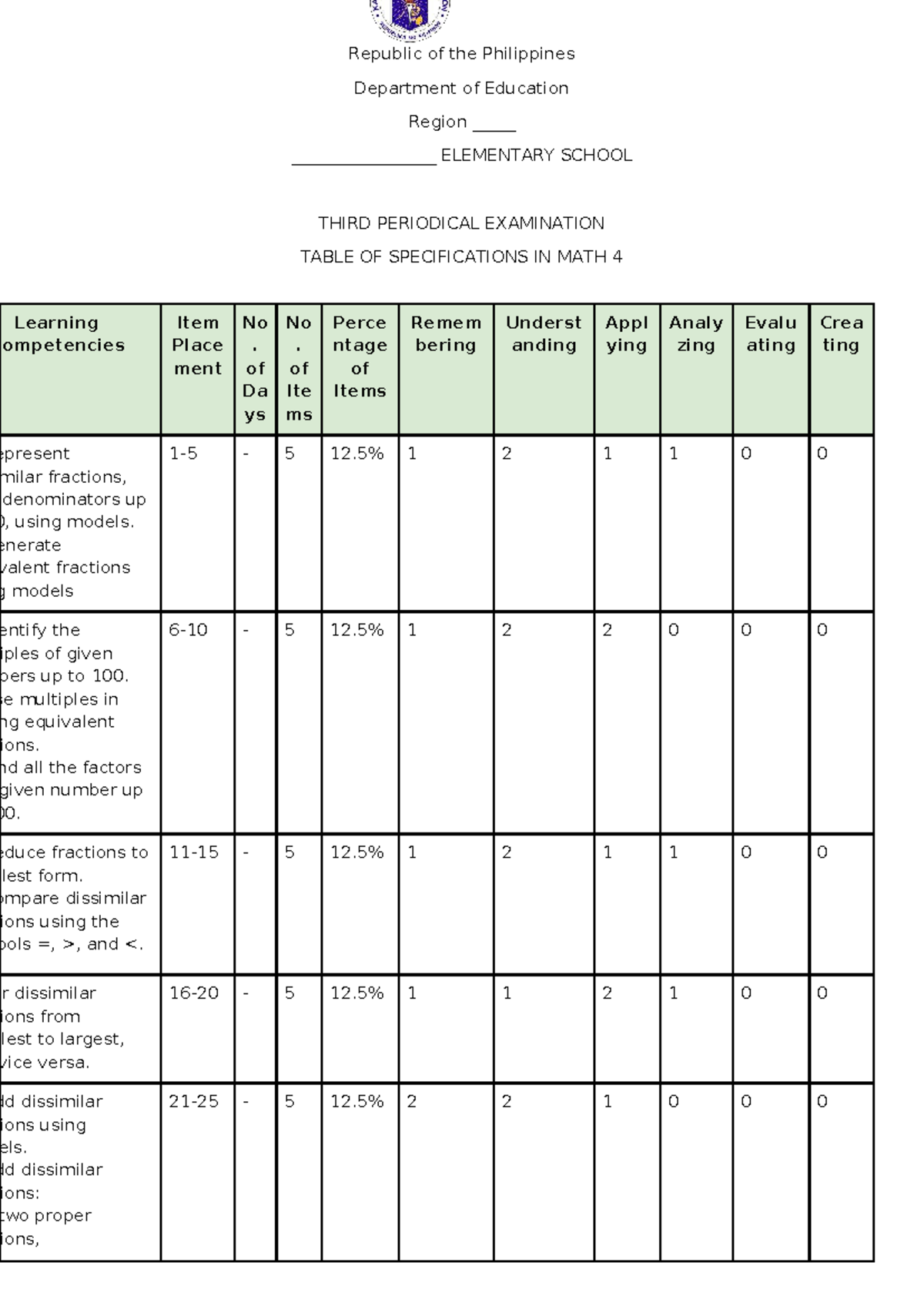 MATH 4 PT3 - 3rd Periodical Exam Specifications and Sample Questions ...