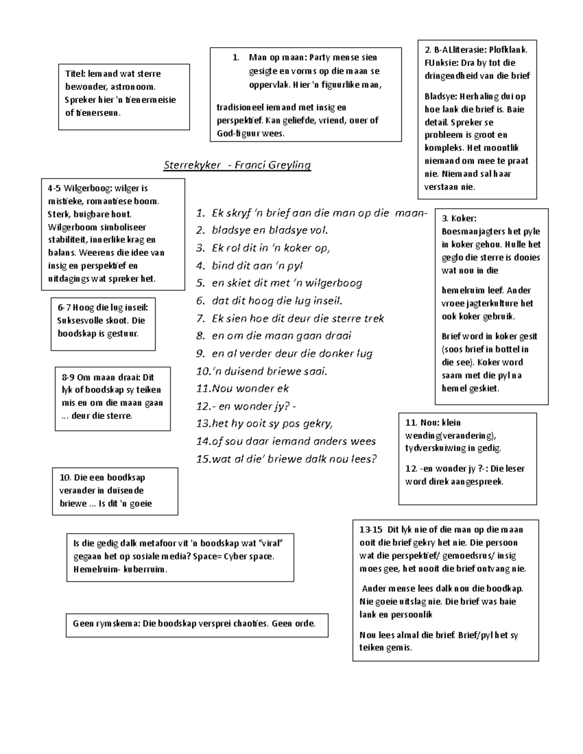 Soorte Sinne - • Stelsin • Vraagsin • Uitroepsin • Bevelsin Dit word ...