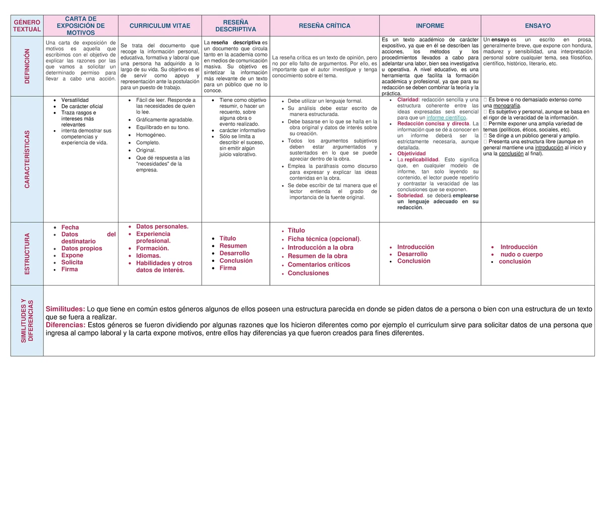 Oralidad Academica - Tipos y características de los géneros académicos ...