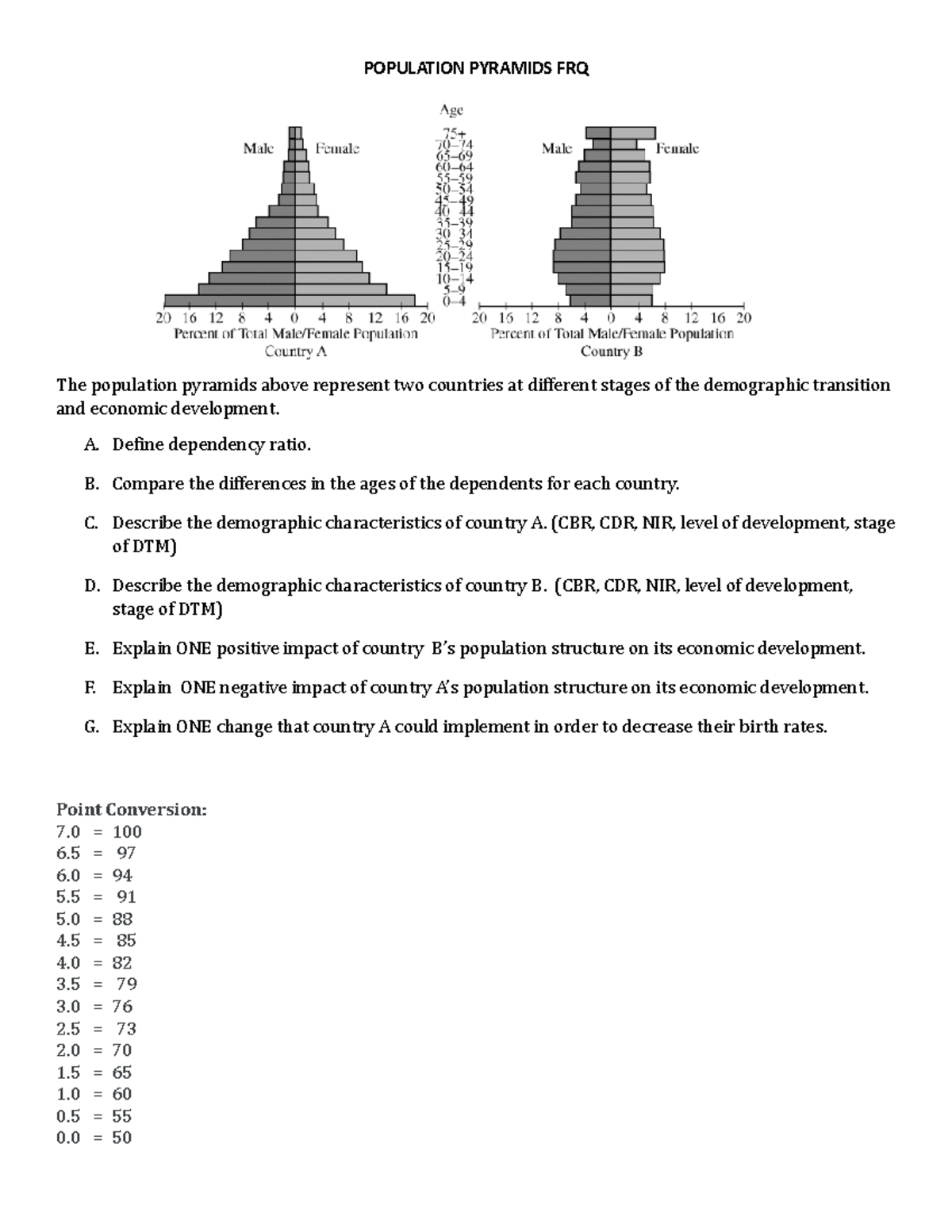 AP Human Geography Population Pyramids FRQ Analysis - Studocu