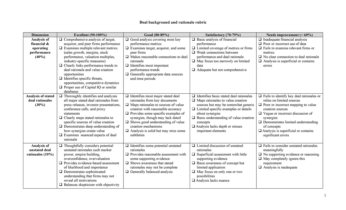 MGMT 416 - Fall 2025 - Term Project: Deal Background & Rationale Rubric ...