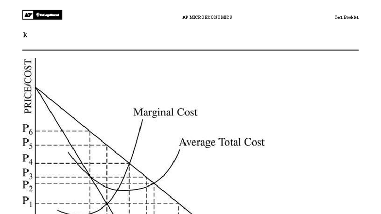 AP MICROECONOMICS Monopoly FRQ Test Booklet - Studocu