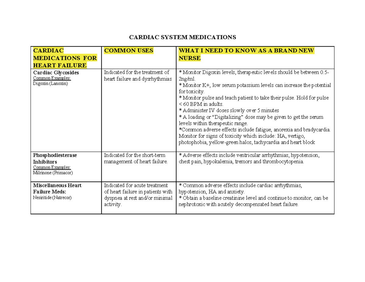 Cardiac system medications - CARDIAC SYSTEM MEDICATIONS CARDIAC ...