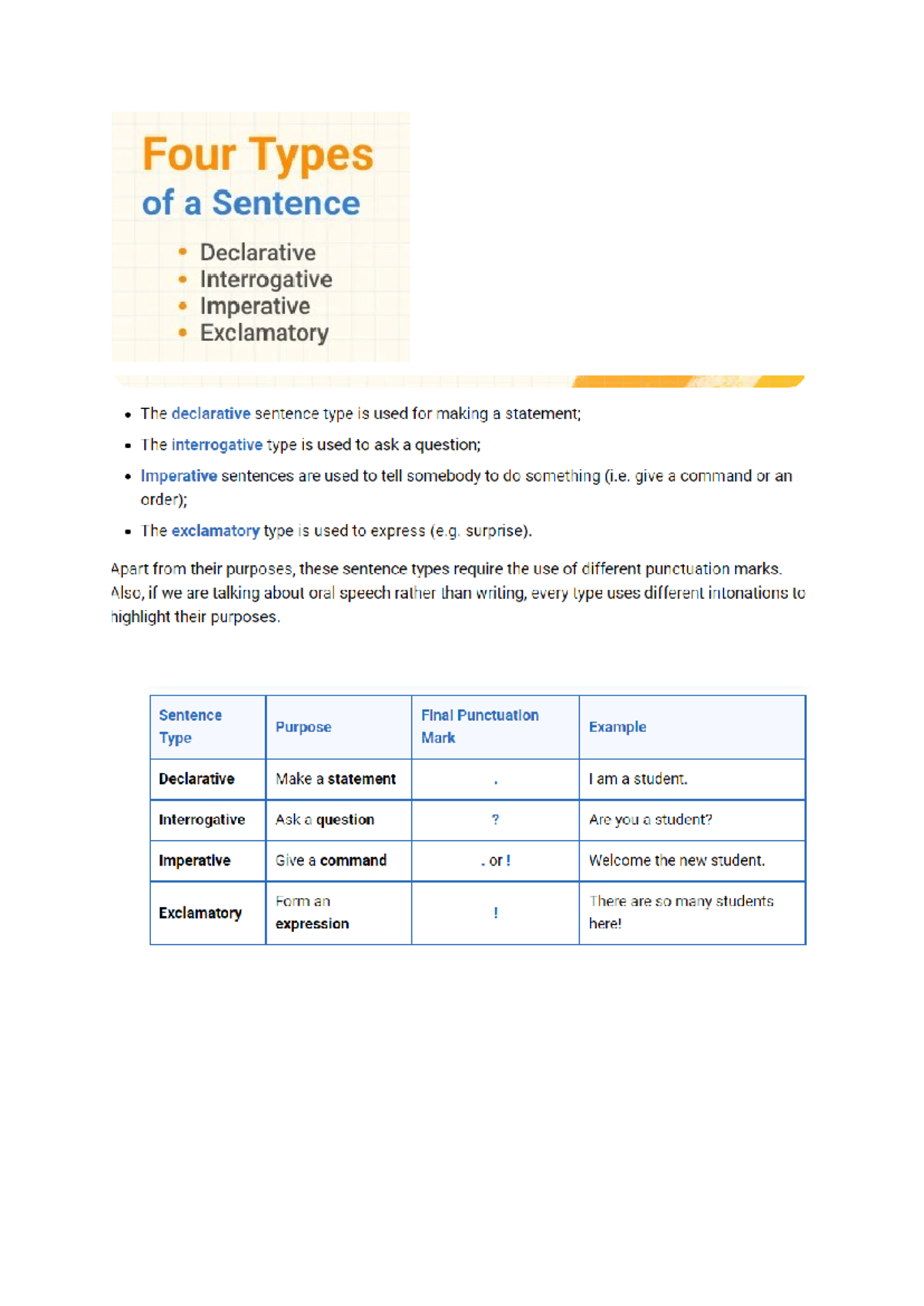 Types OF Sentences Definitions GR-7 - Four Types of a Sentence ...