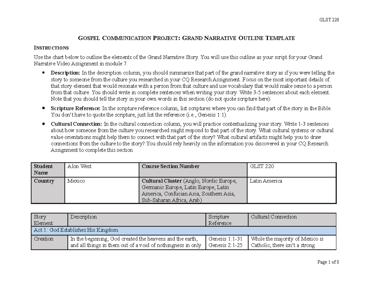 GLST 220 Grand Narrative Outline for Gospel Communication Project - Studocu