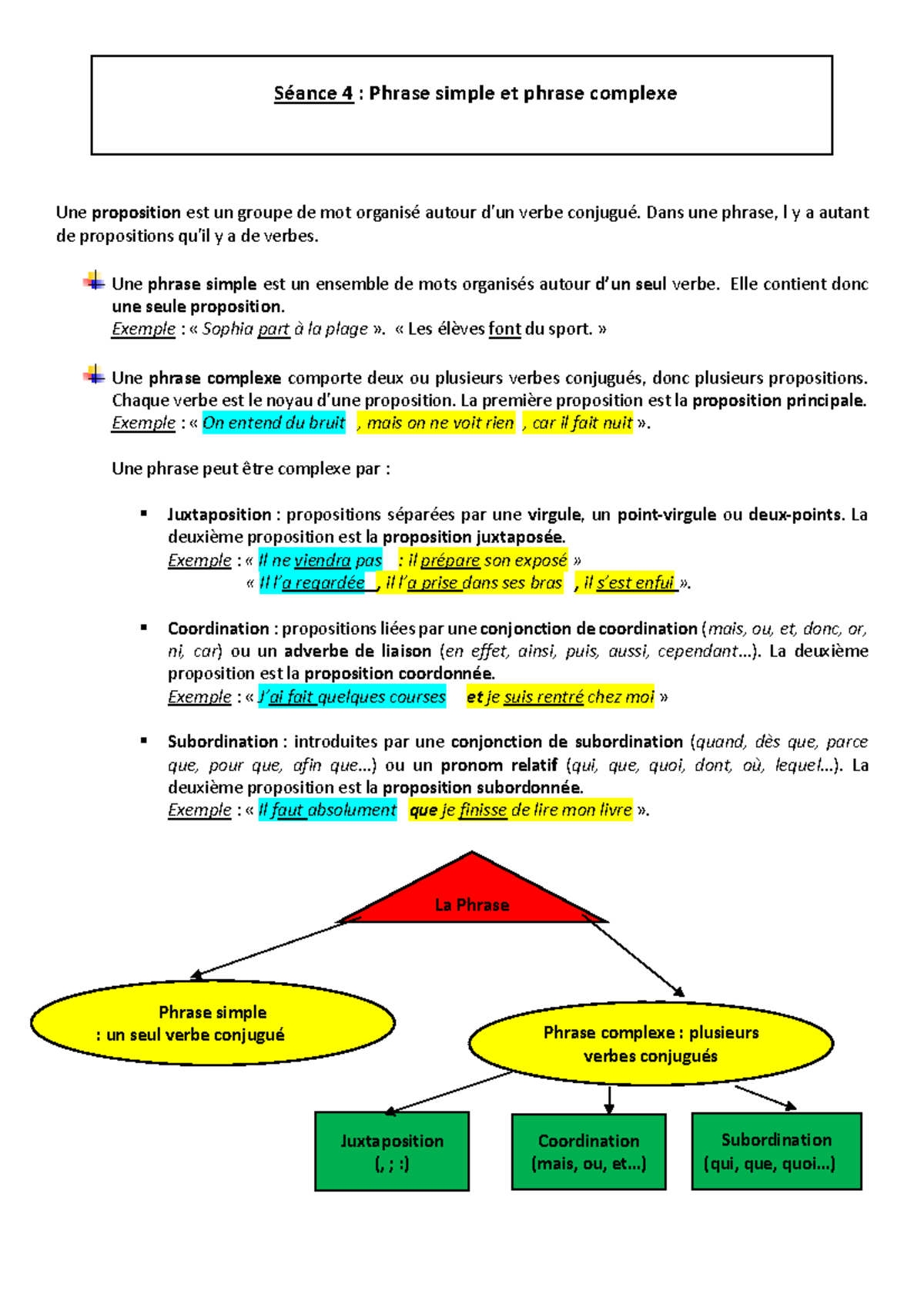 Séance 4 - Compréhension de la Phrase Simple et Complexe - Studocu