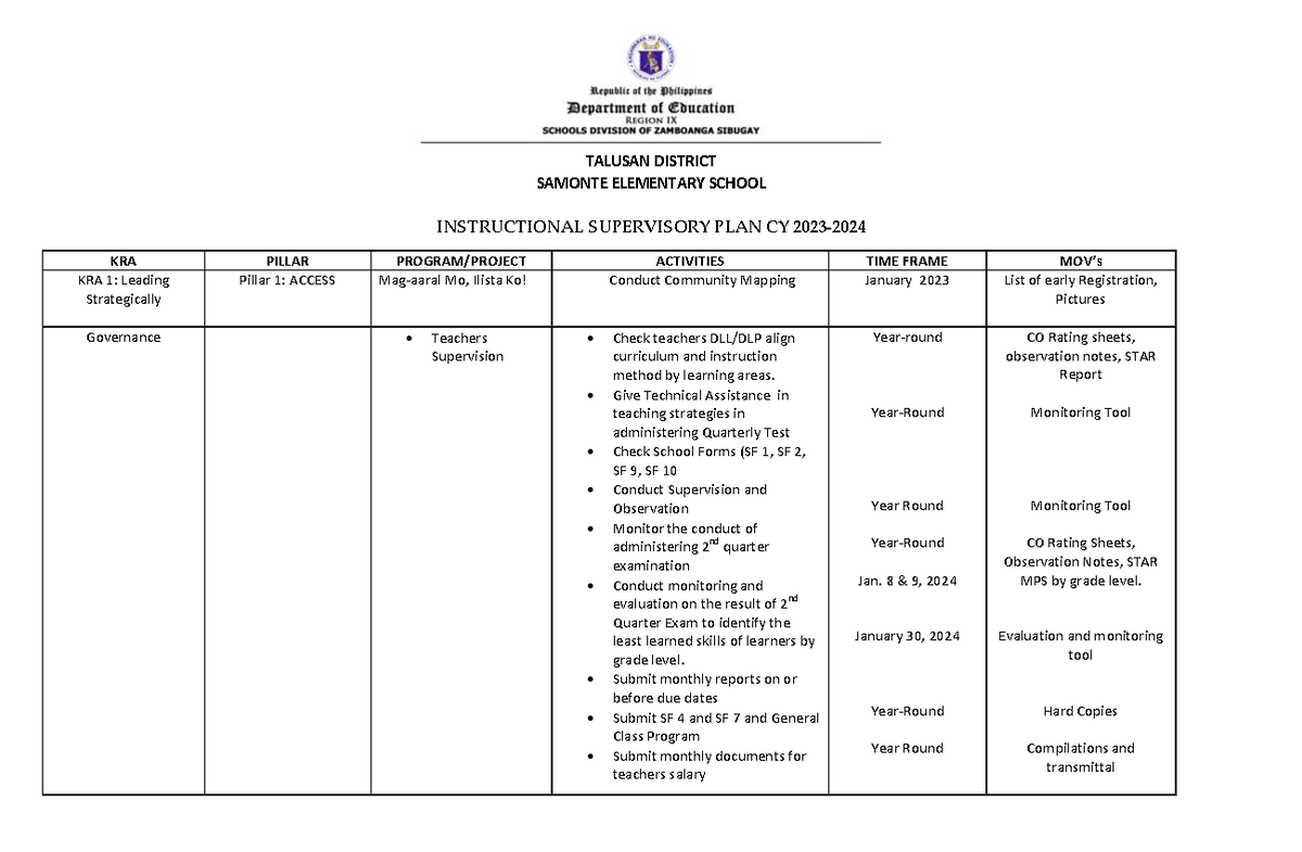 Instructional Supervisory Plan 2023-2024 - TALUSAN DISTRICT SAMONTE ...