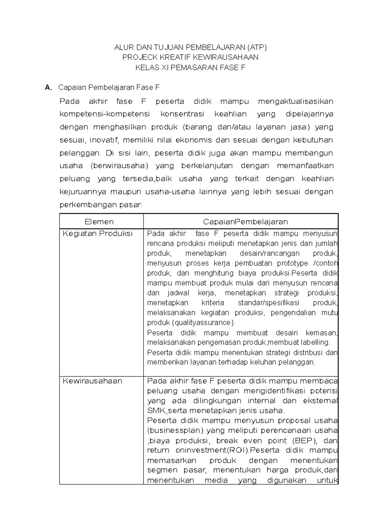 ATP Kewirausahaan Kelas XI - Modul Ajar 2023-2024 - Studocu