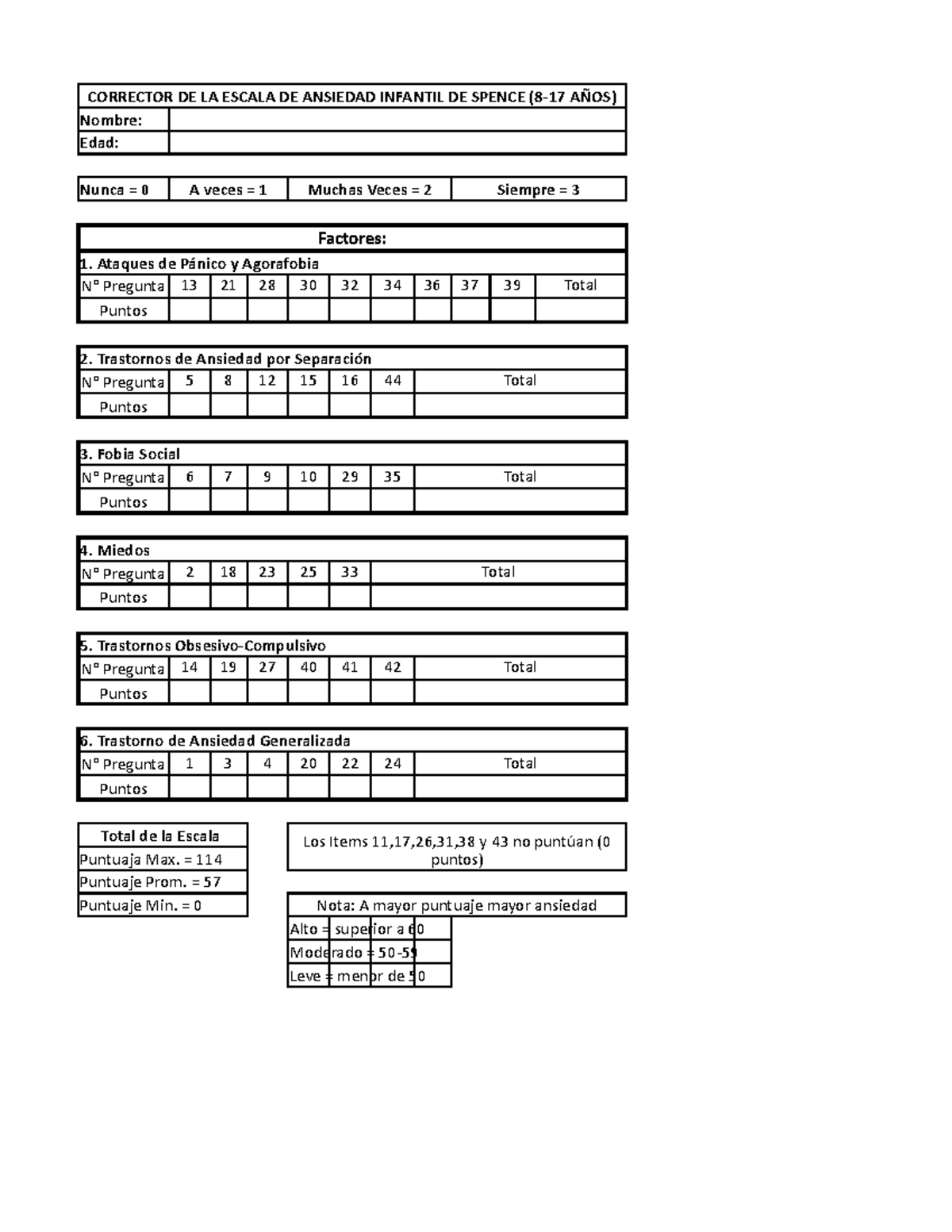 Escala de Ansiedad Infantil de Spence - Corrección y Puntuación - Studocu
