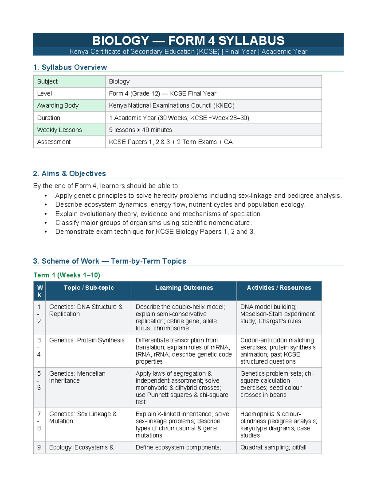 BIOLOGY & AGRICULTURE FORM 4 SYLLABUS KCSE Final Year Overview - Studocu