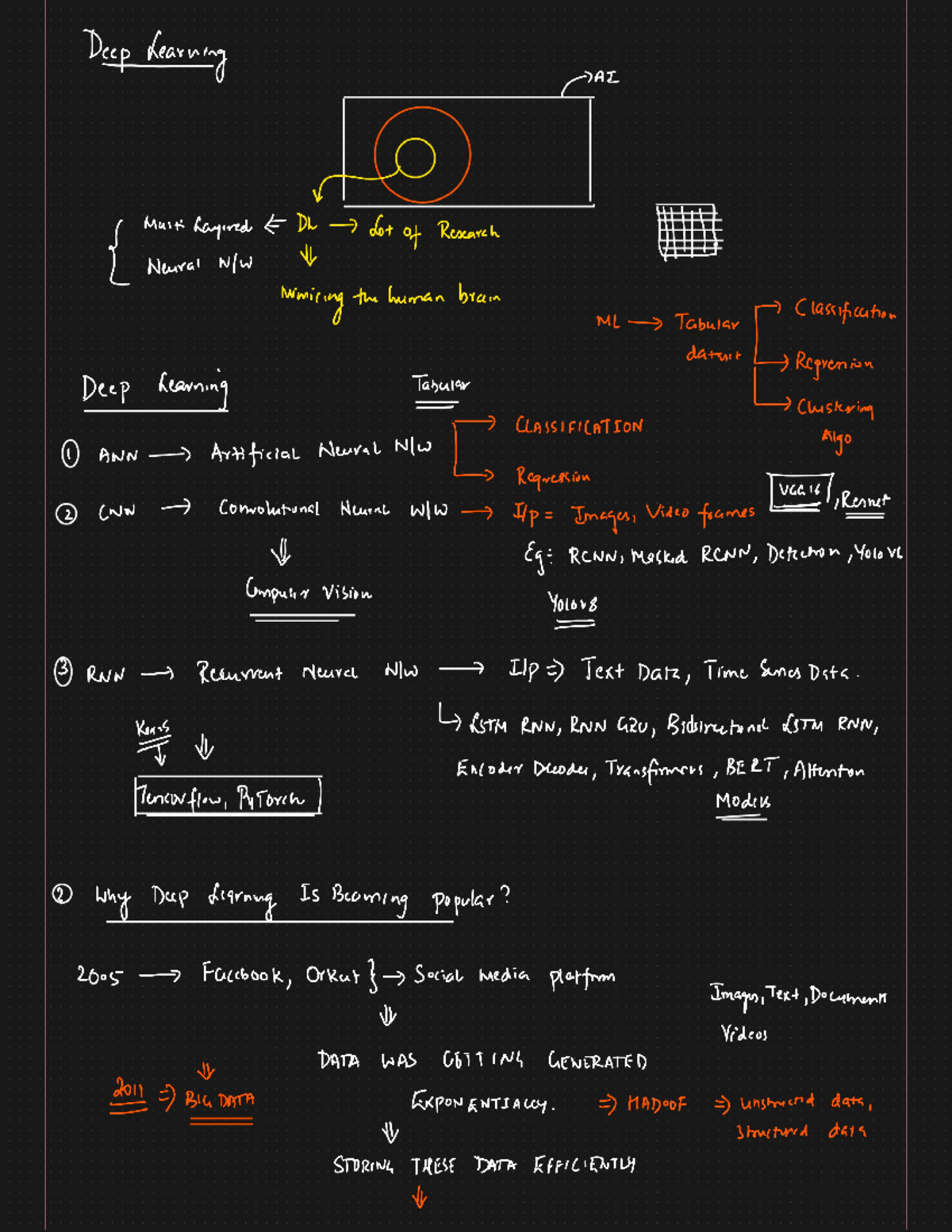 Deep Learning Notes 1729868083 - Deep Learning AI Mult Layered Dh Lot ...
