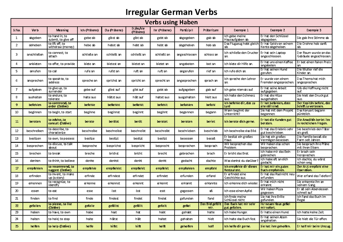 Irregular German Verbs Using Haben: Comprehensive Guide - Studocu