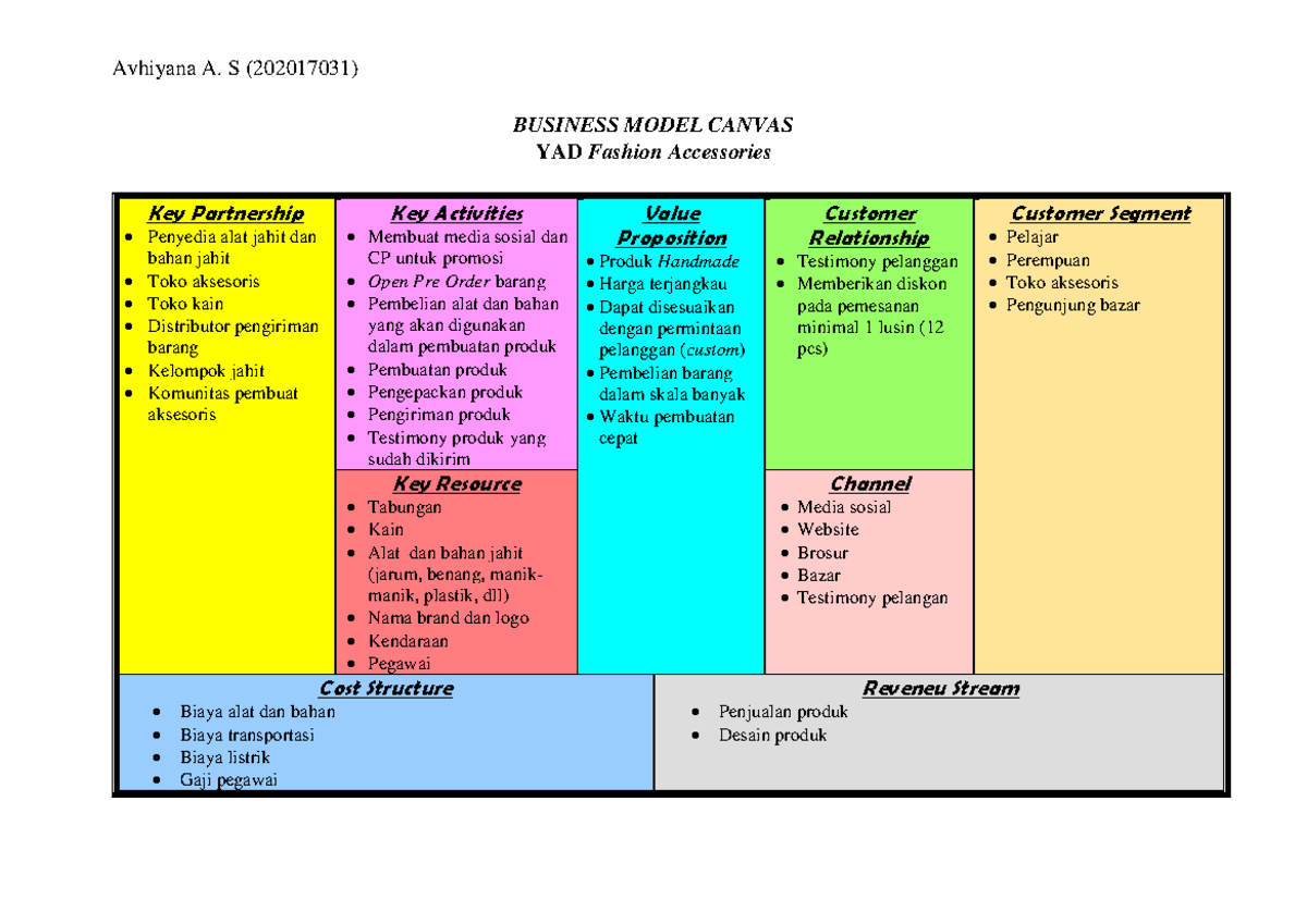 Business Model Canvas for YAD Fashion Accessories - Kewirausahaan ...
