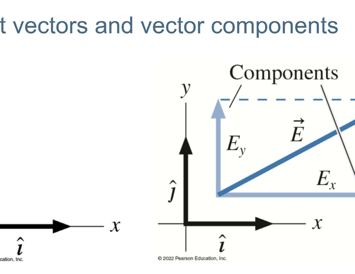 Vector components - PHYS 1151 - 2022 Pearson Education, Inc. - Studocu