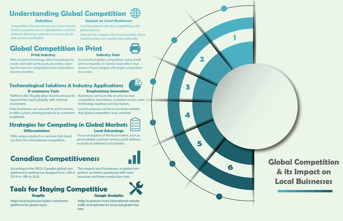 Global Competition & Its Effects on Local Businesses: An Infographic ...