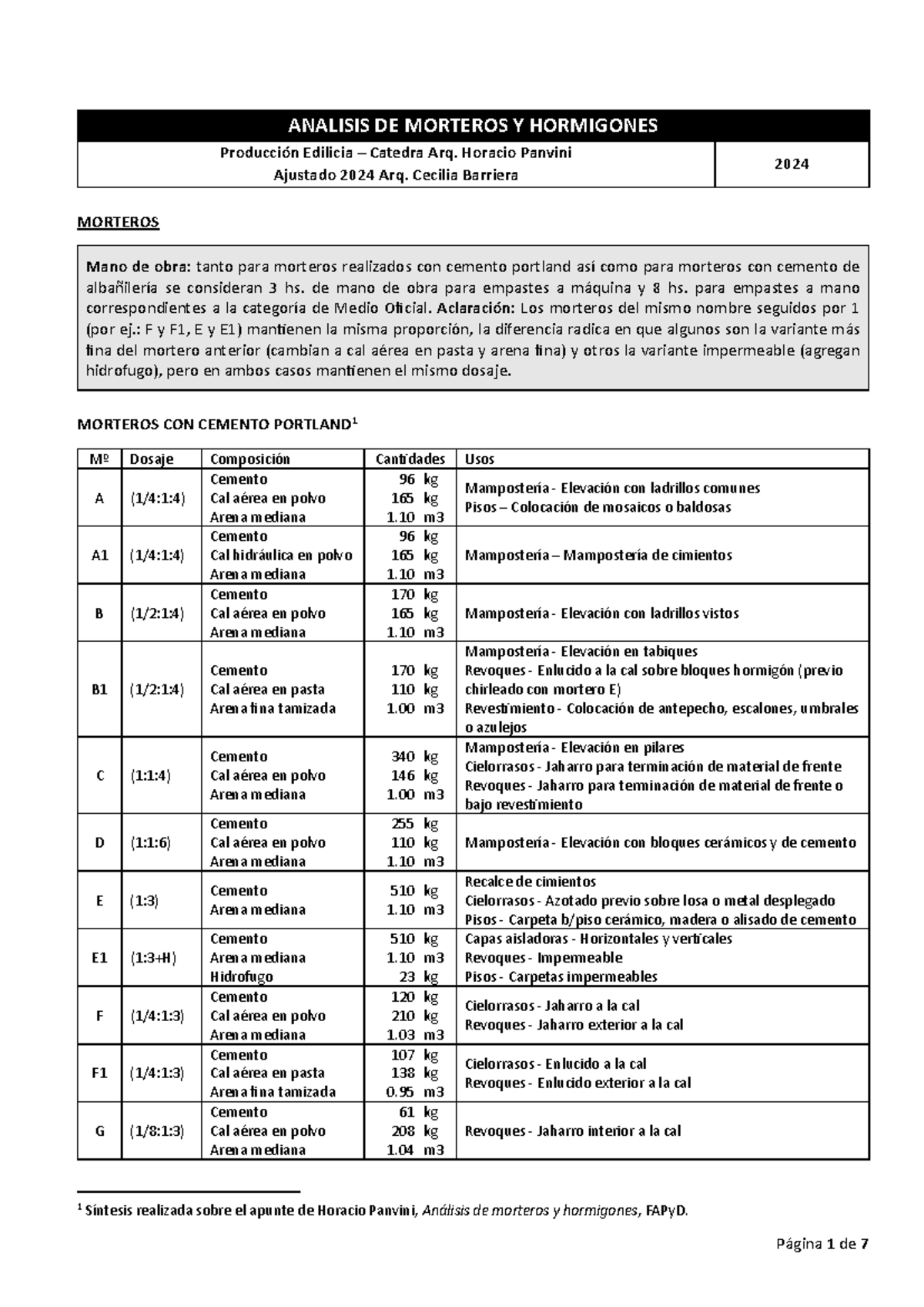Análisis de Morteros y Hormigones - Producción Edilicia (Arq. Panvini ...