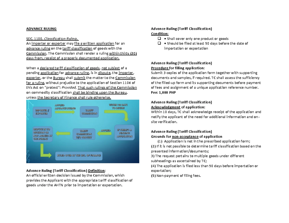 Reviewer module 1-3 - ADVANCE RULING SEC. 1100. Classification Ruling ...
