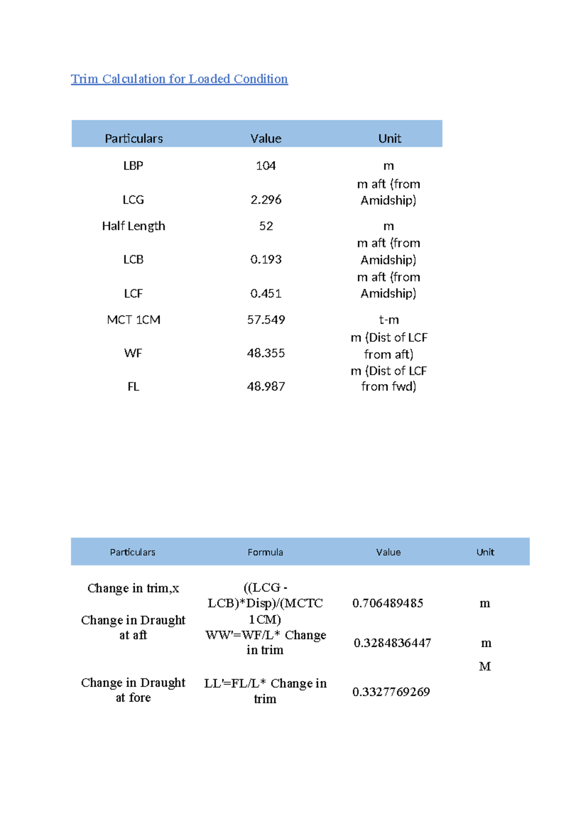 Trim Calculation for Loaded Condition - Ship Design Lab - Studocu