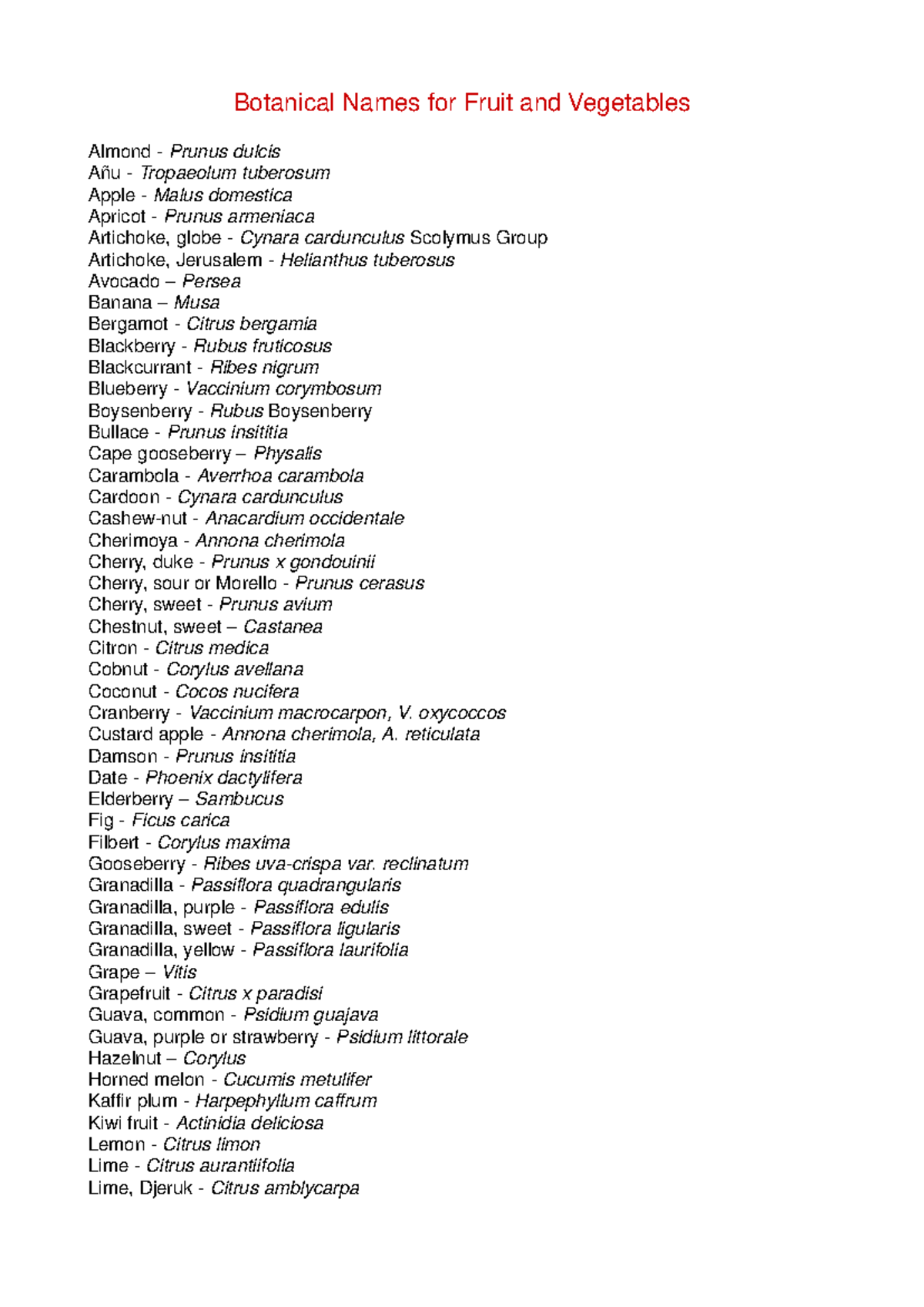 Botanical names of fruit and veg - Botanical Names for Fruit and ...