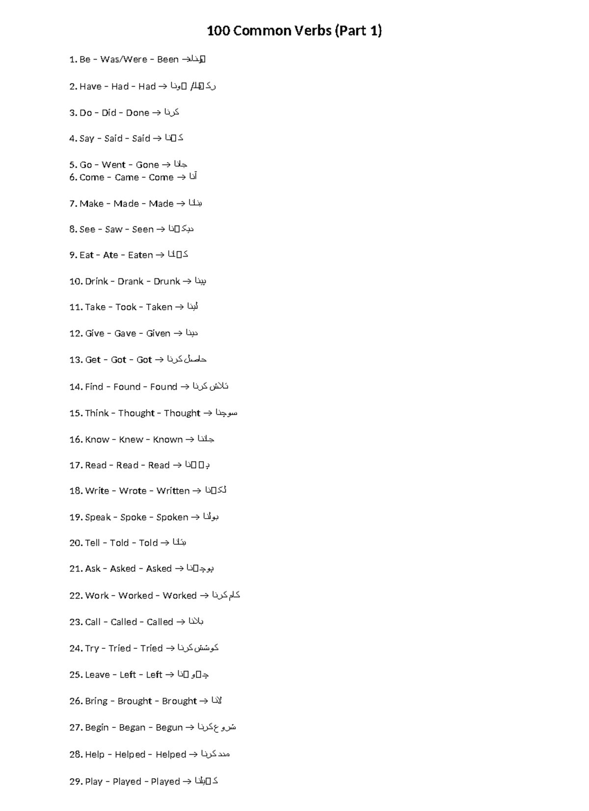 100 Common Verbs - Study Notes (Part 1) - Studocu
