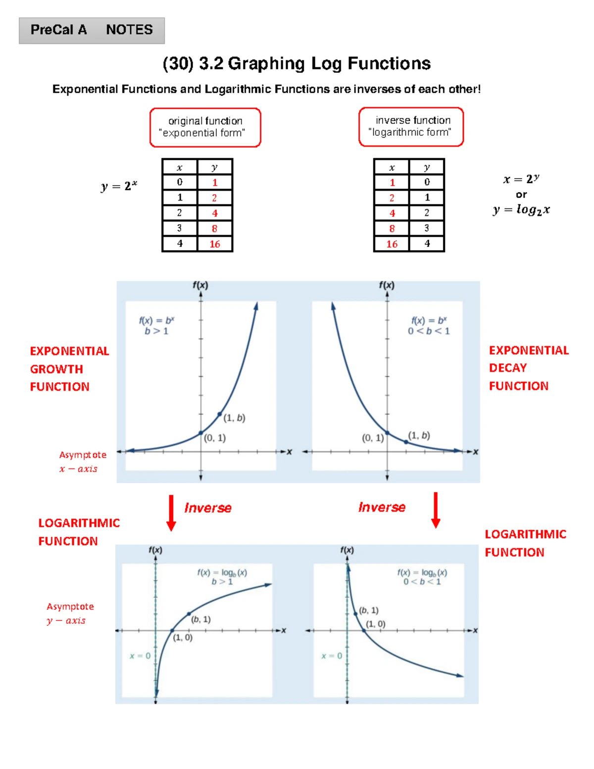 AP PC WSA 2 - this goes over math work - Worksheet A: Topic 2 ...