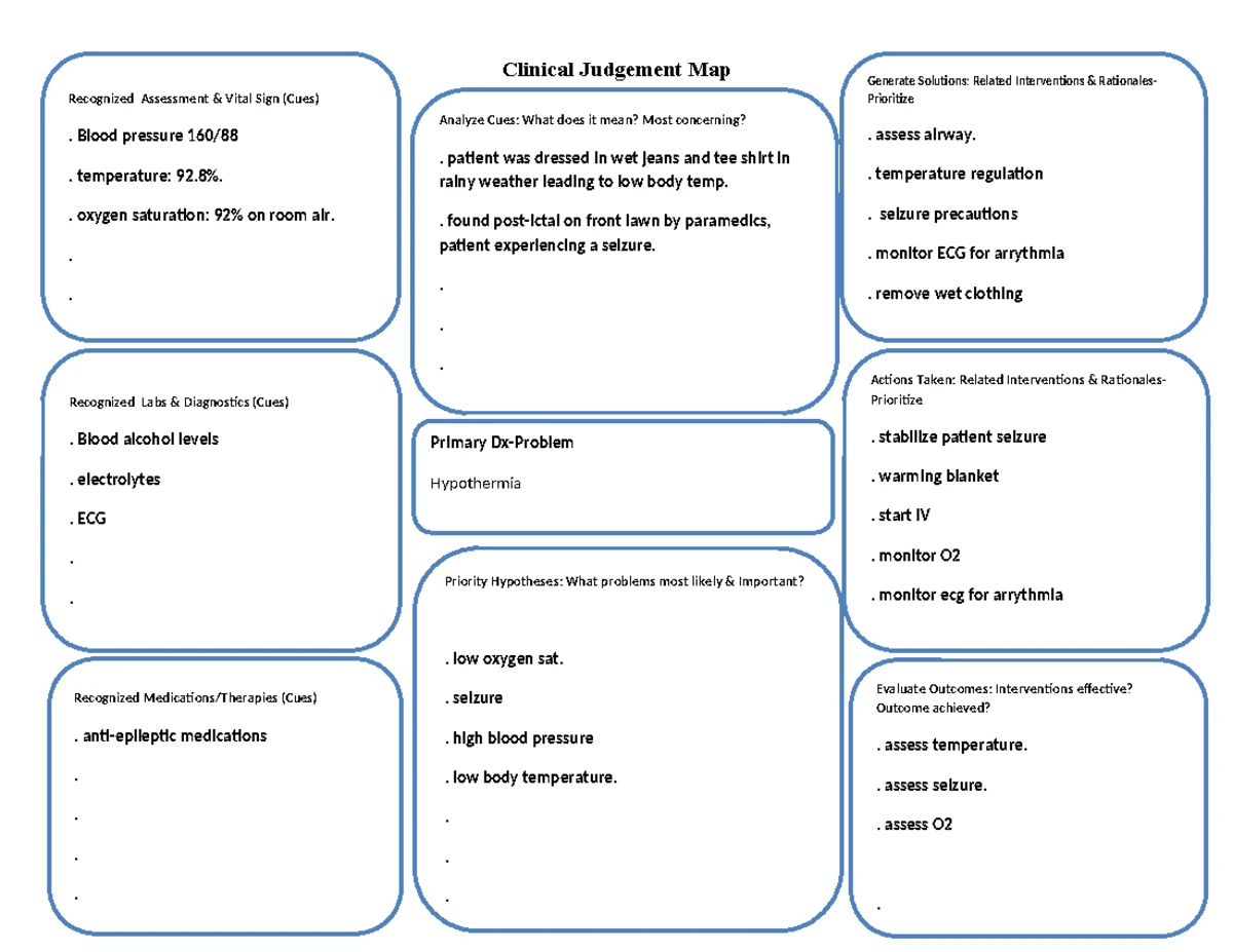 Clinical Judgement Map for Myocardial Infarction - Week 3 - Studocu