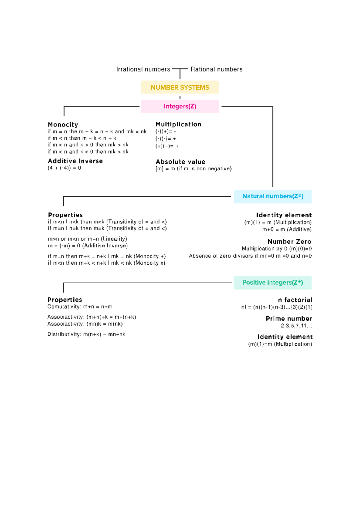Chapter 1: Understanding Number Systems Z+, Z≥, and Z - Studocu